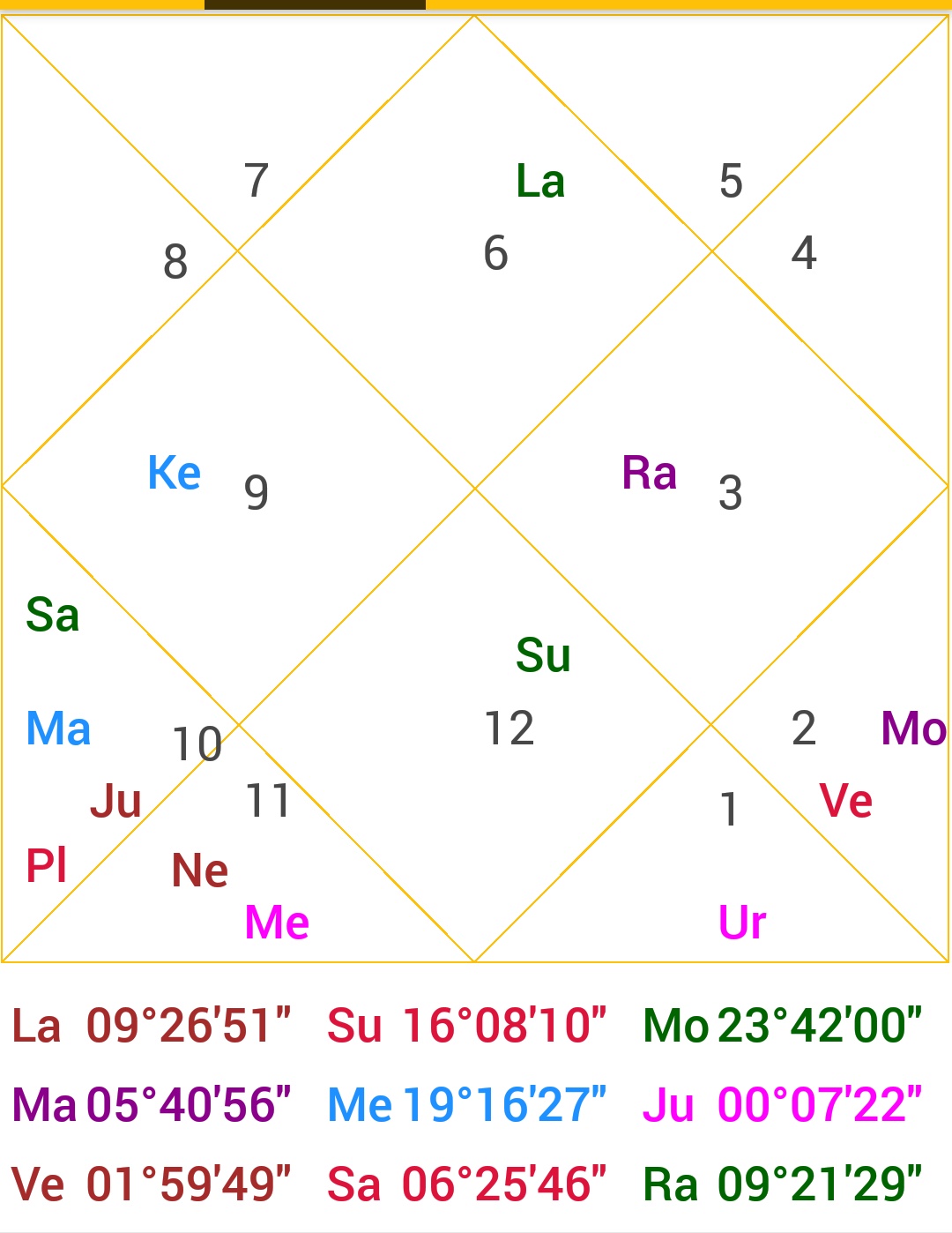 UNDERSTANDING THE DEEP SEATED MEANING OF KAALPURUSH KUNDLI – Ayurveda ...