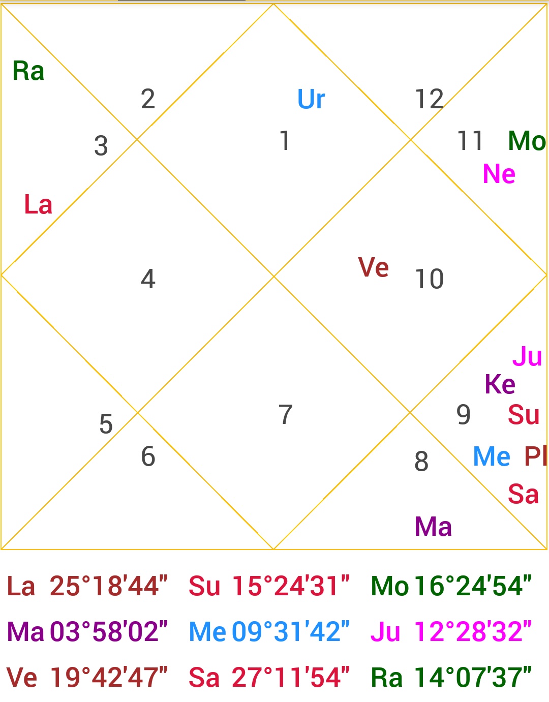 UNDERSTANDING THE DEEP SEATED MEANING OF KAALPURUSH KUNDLI – Ayurveda Book – THE ROOT CAUSE