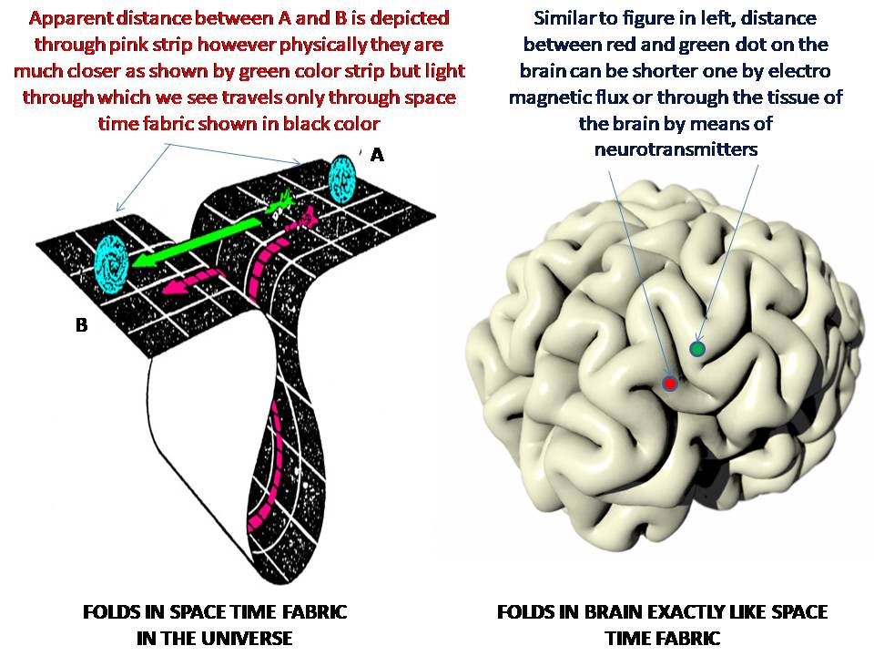 UNDERSTANDING BRAHMA VISHNU MAHESH AND THEIR STORIES THROUGH AYURVEDA ...