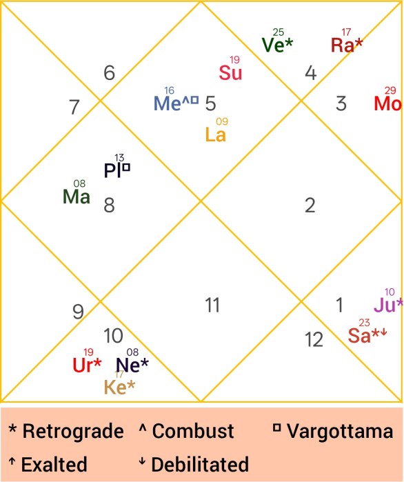 Medical Astrology case study no 9- Chronic Anxiety, depression ...